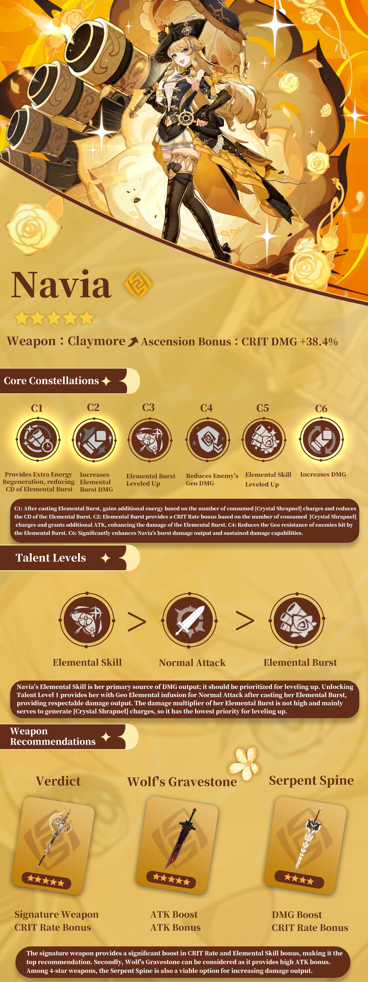 Navia : Quick Guide | Ascend + Talent Material list | Best 5 and 4 Star ...