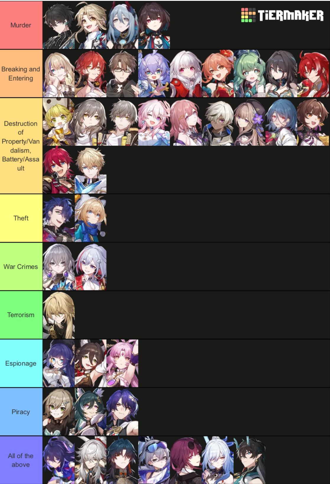 Star Rail characters if they got arrested and what they’d be charged ...