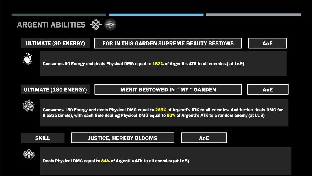 PROFESSIONAL ARGENTI GUIDE 💯 WITH TIPS AND BEST TEAM COMPS AND RELIC ...