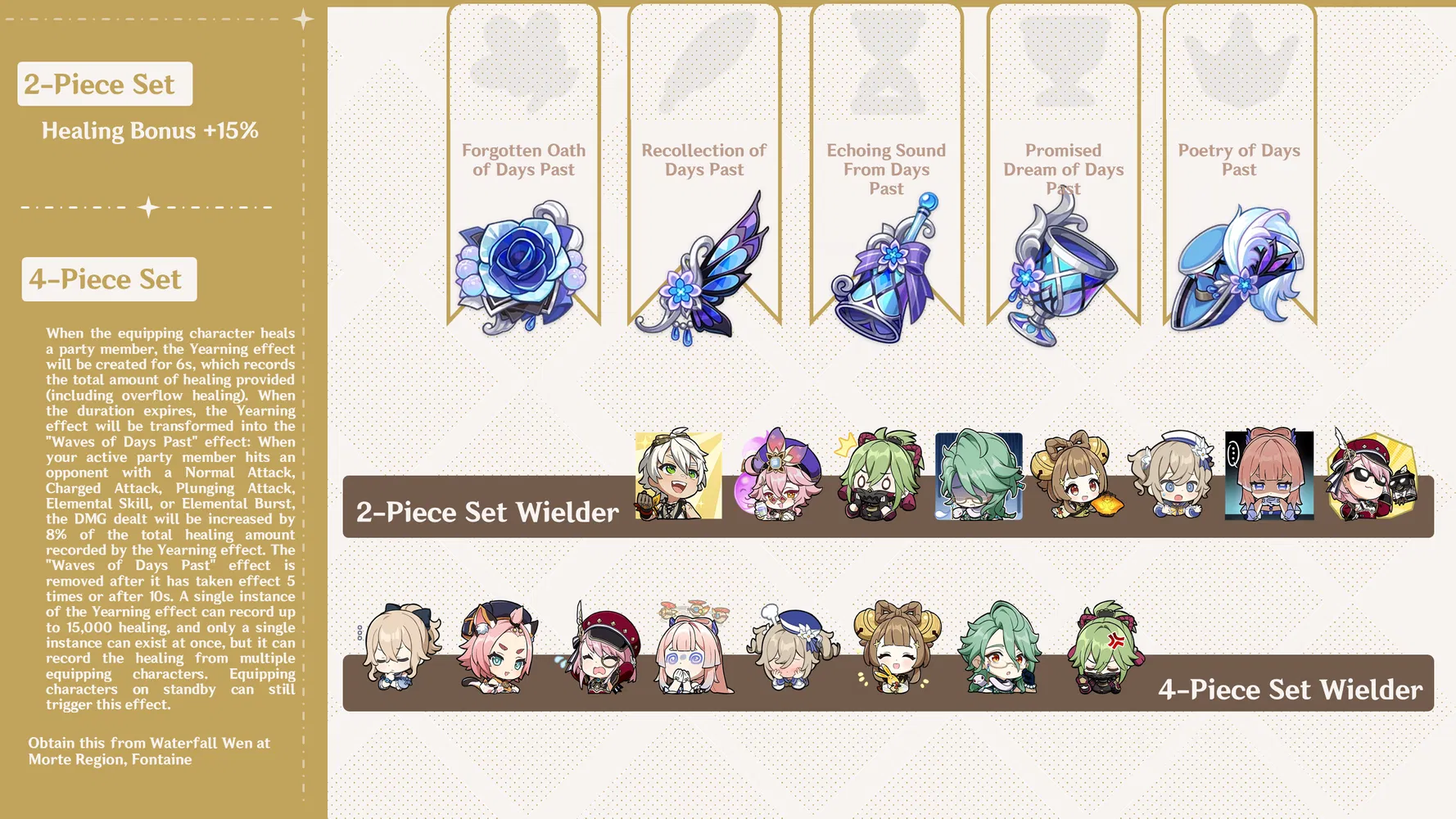 Rekomendasi Build Chevreuse Genshin Impact! - KINCIR.com