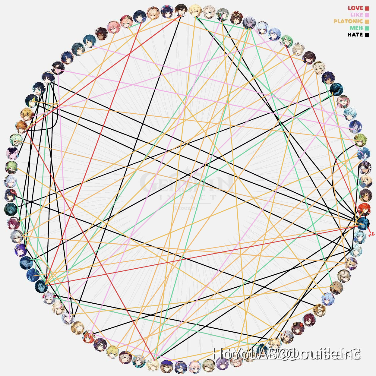 Genshin Relationships Genshin Impact | HoYoLAB