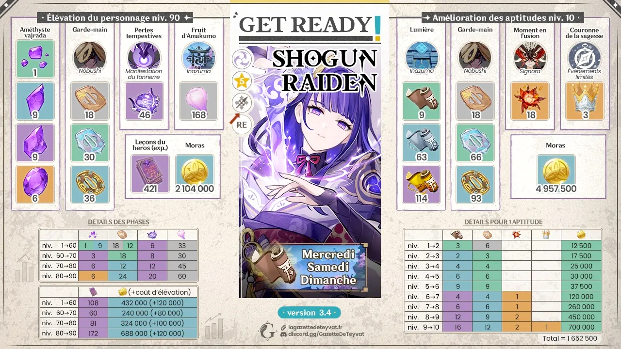 【VERSION 4.3】 Shogun Raiden, Yoimiya, Chevreuse, Kujou Sara et Bennett ...