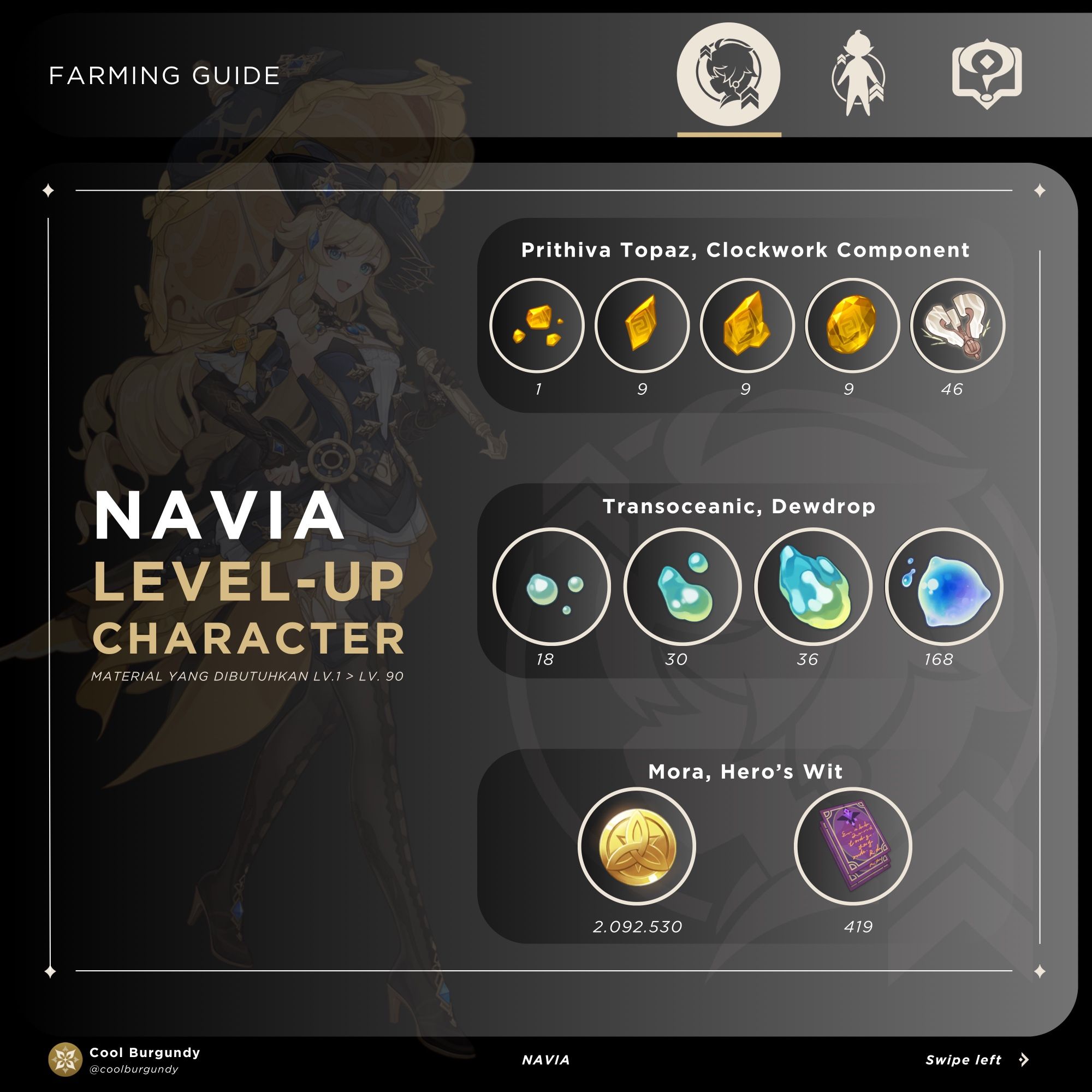 Farming guide Navia Genshin Impact | HoYoLAB