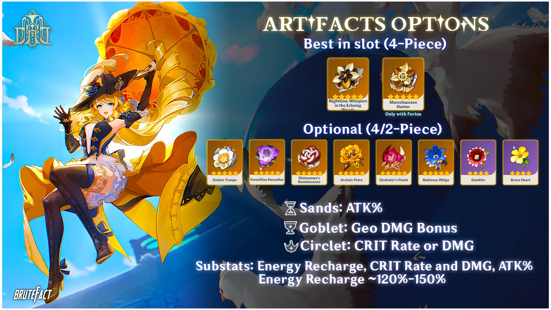 [V4.3] Navia Build Guide | STRONGEST GEO DPS Genshin Impact | HoYoLAB