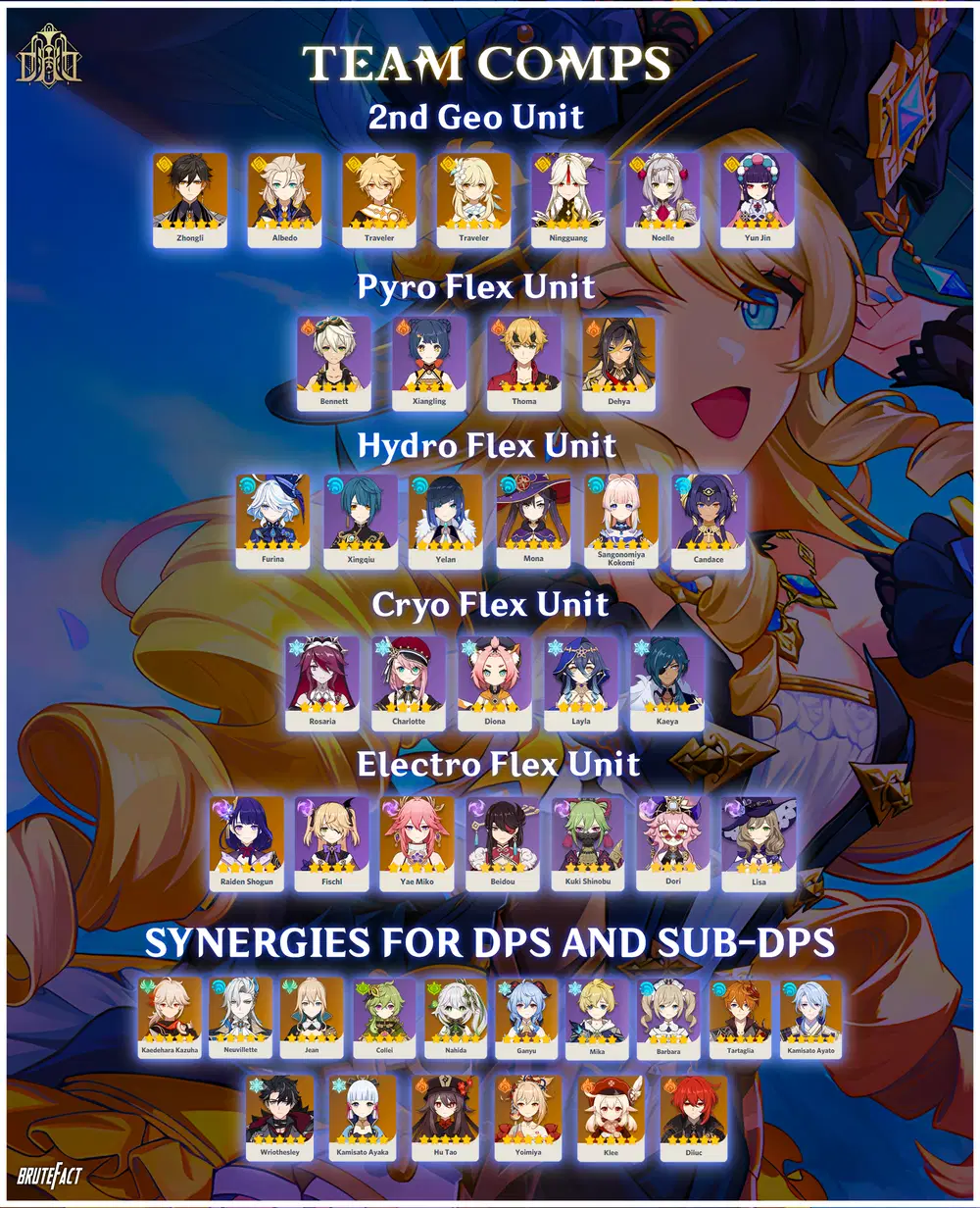 [V4.3] Navia Build Guide | STRONGEST GEO DPS Genshin Impact | HoYoLAB