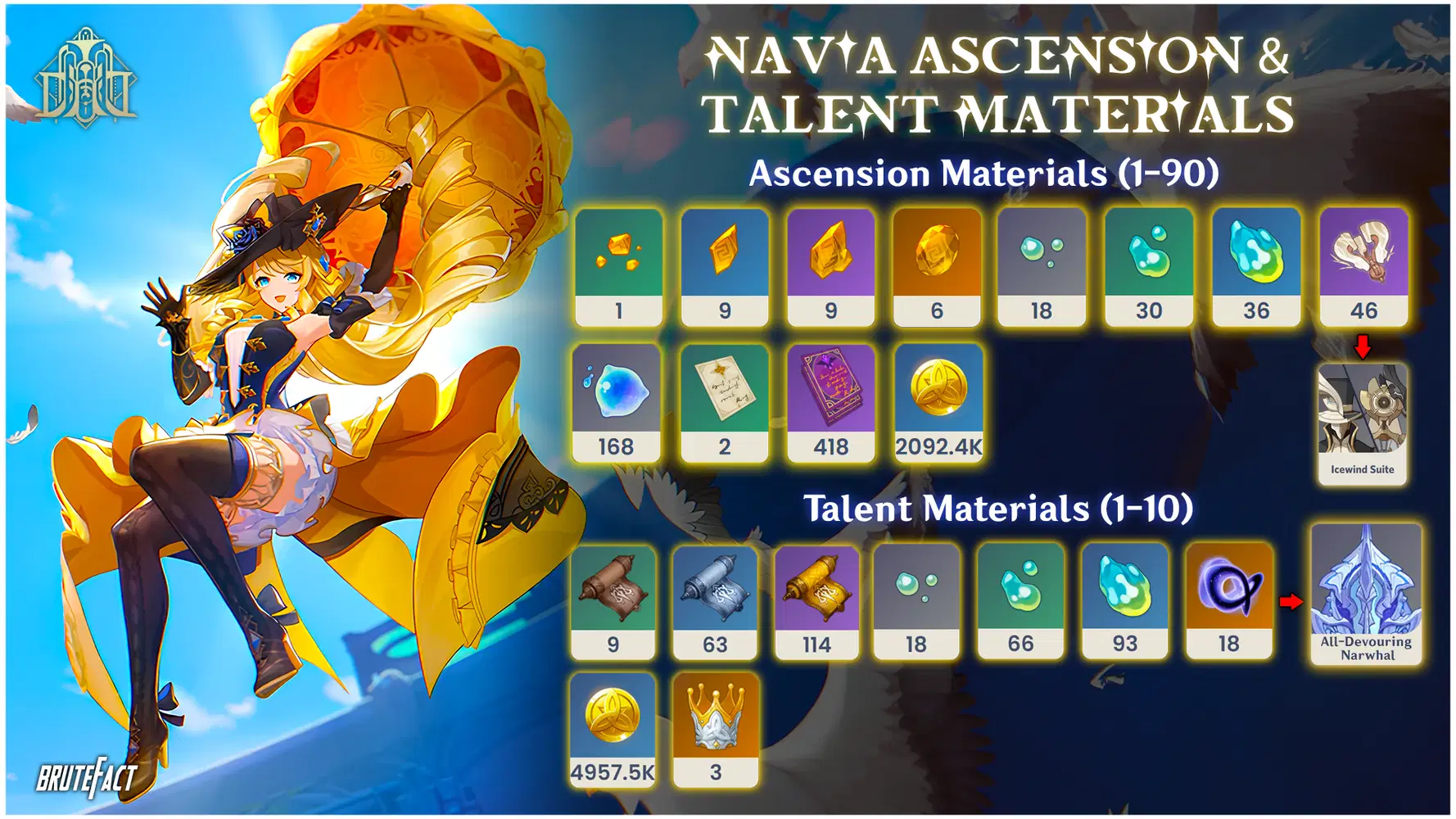 [V4.3] Navia Build Guide | STRONGEST GEO DPS Genshin Impact | HoYoLAB