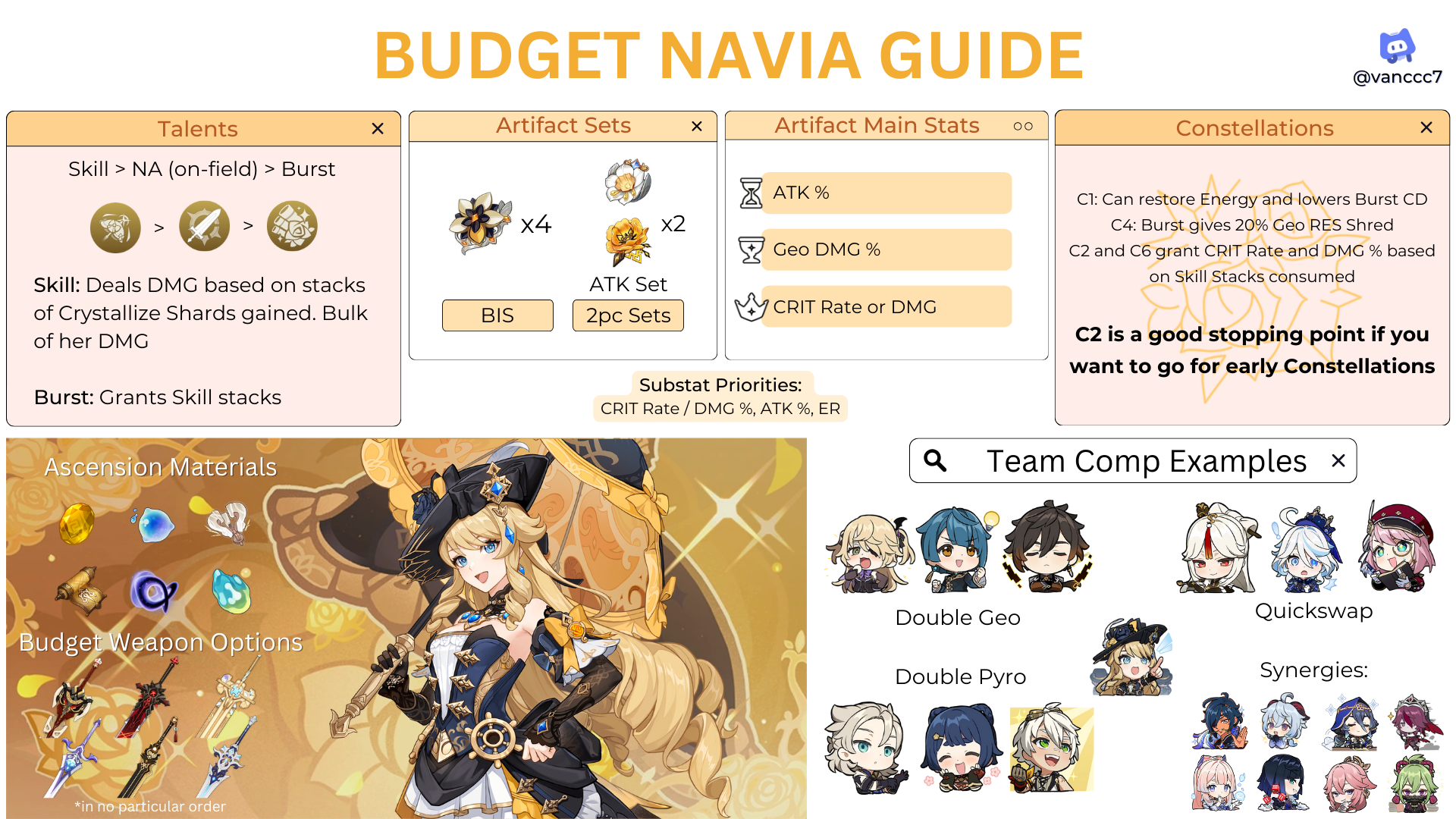 Budget Navia Guide [Version 4.3] Genshin Impact | HoYoLAB