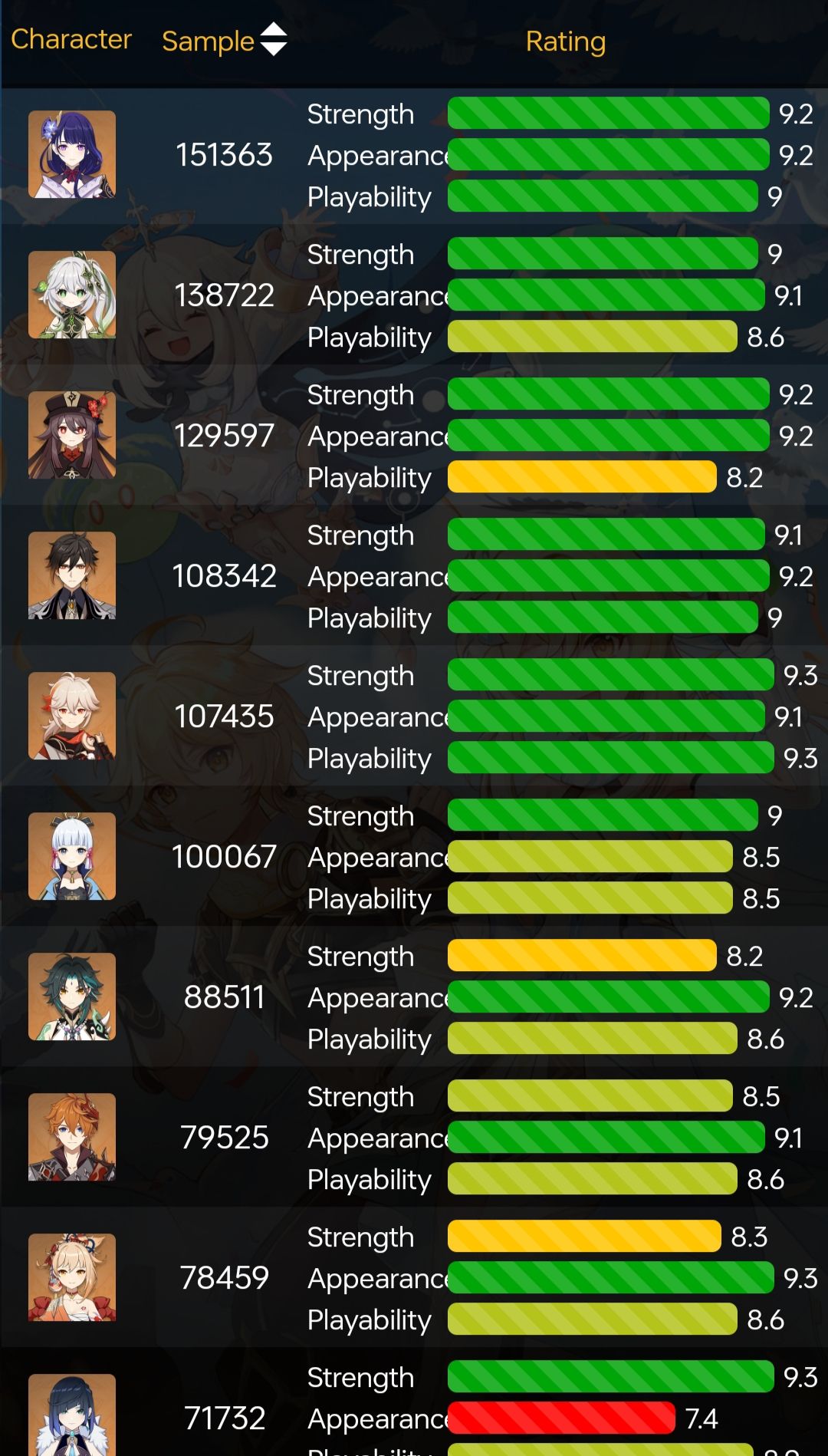 Raiden and Hutao must be loved universally? Genshin Impact | HoYoLAB