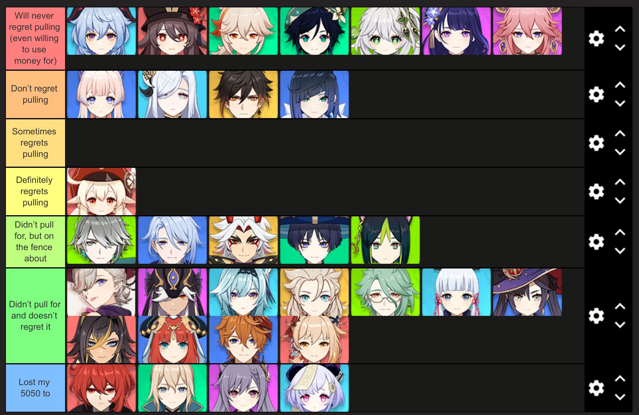 5 star tier list sadly not up to Fontaine where i have neuvillete ...