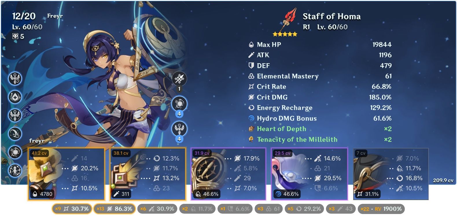 Is this a good Candace build? Genshin Impact | HoYoLAB