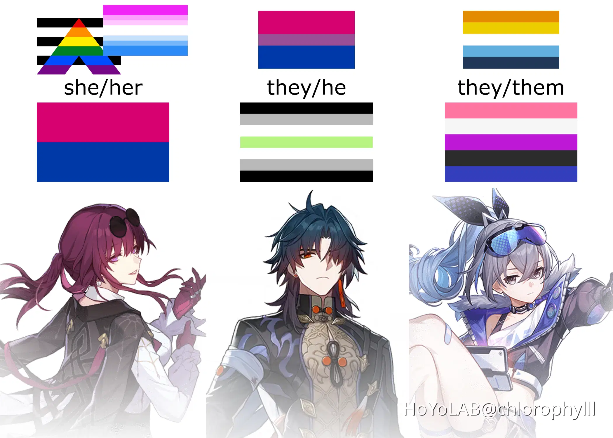 HSR gender & sexuality headcanons! astral express and stellaron hunters ...