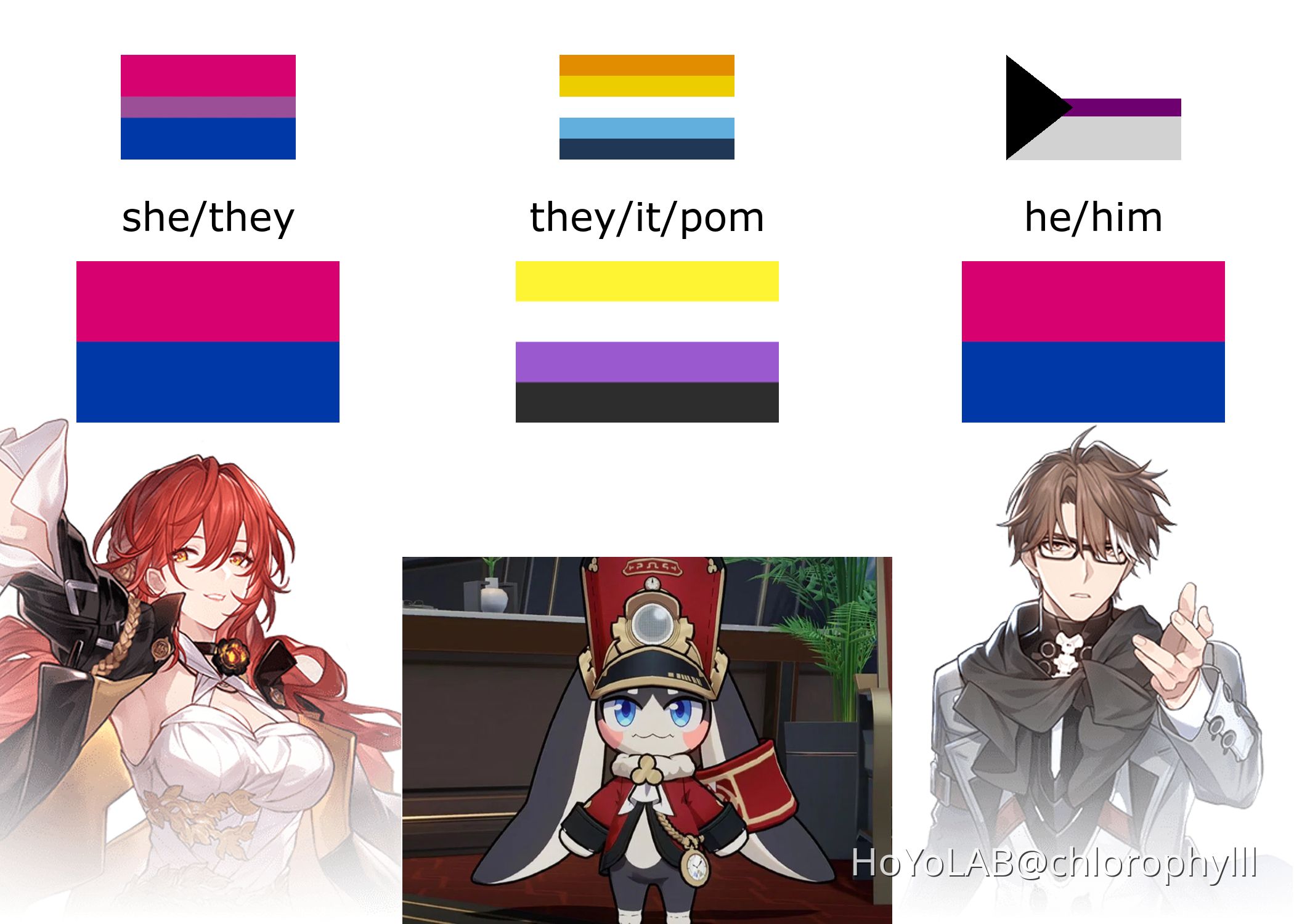 HSR gender & sexuality headcanons! astral express and stellaron hunters ...