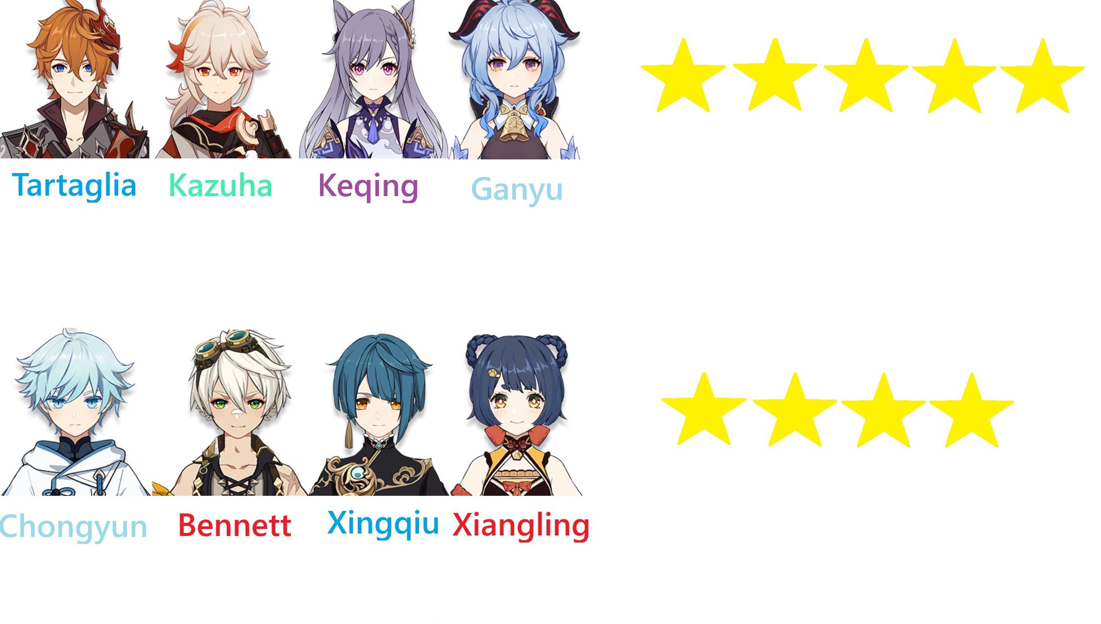 Comment your: Ratings Out of 100 for the 5 & 4 Star Party. Genshin ...