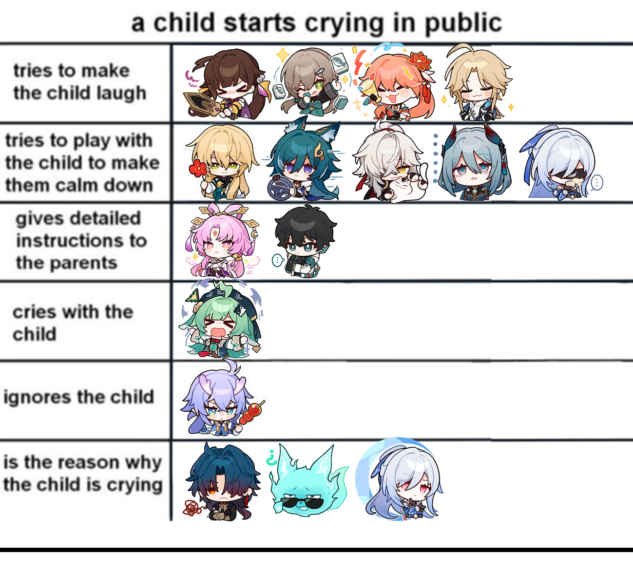 When a child start crying in public ft, Xianzhou characters Honkai ...