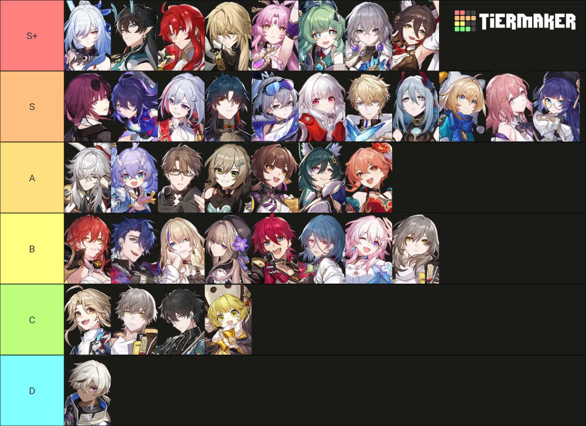 Tierlist HSR by Ardvid Honkai: Star Rail | HoYoLAB