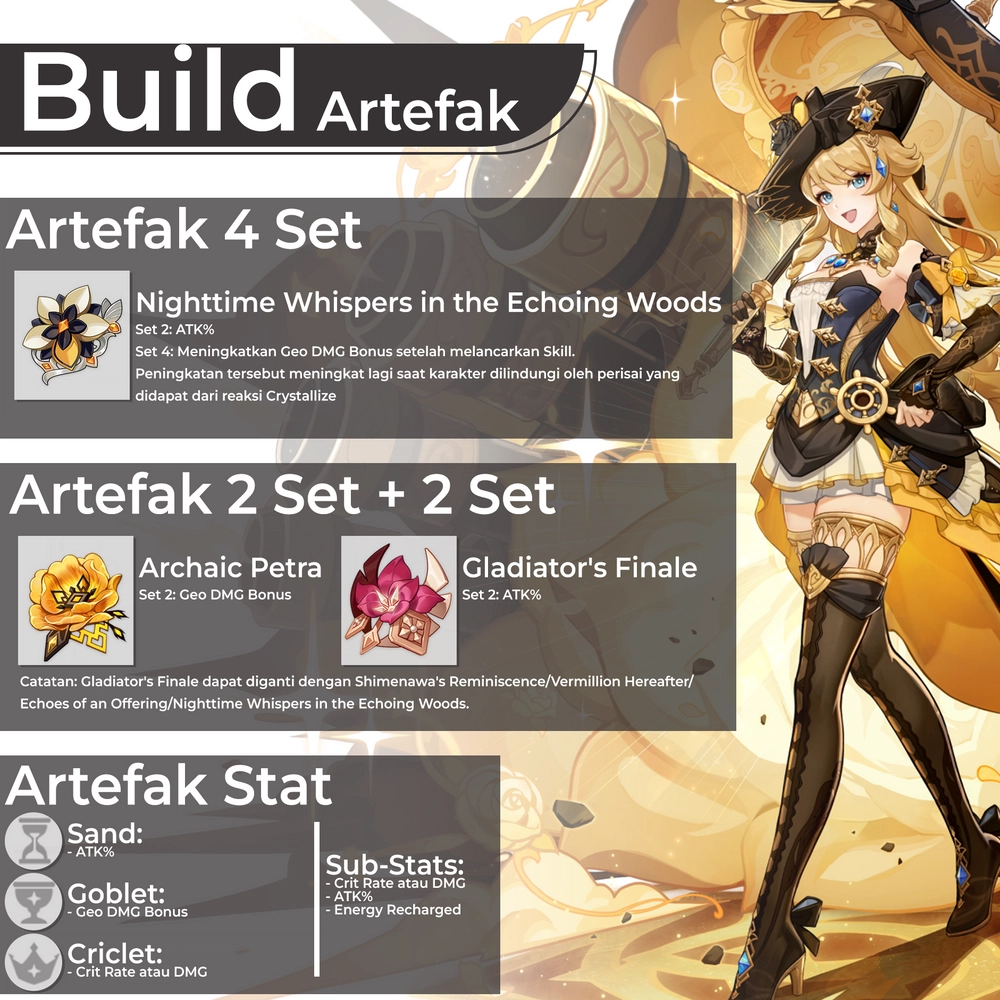 Panduan Karakter Navia, Geo Main DPS: Build, Mekanisme, Team, dsb ...