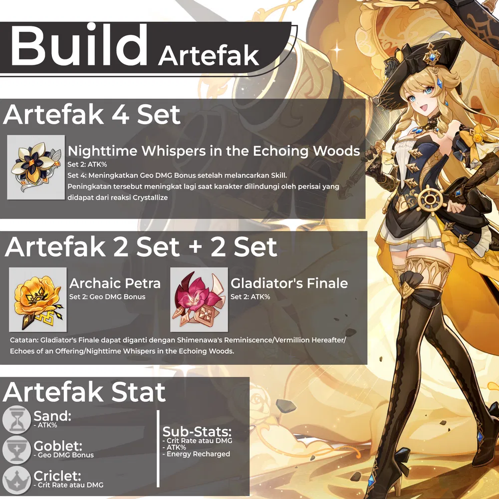 Panduan Karakter Navia, Geo Main DPS: Build, Mekanisme, Team, dsb ...