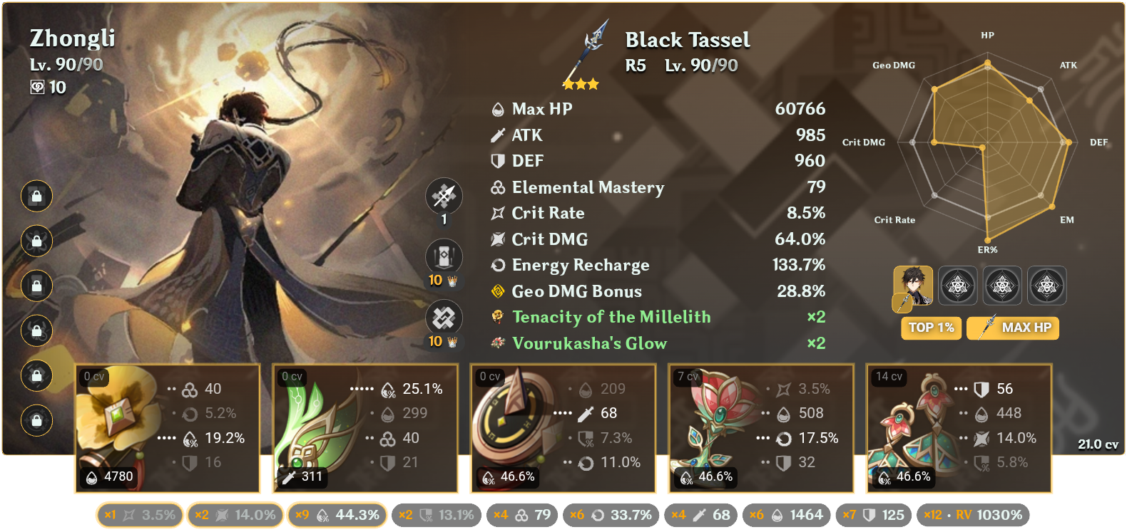 TOP 1% ACHIEVEMENT COMPLETED for first time. Genshin Impact | HoYoLAB