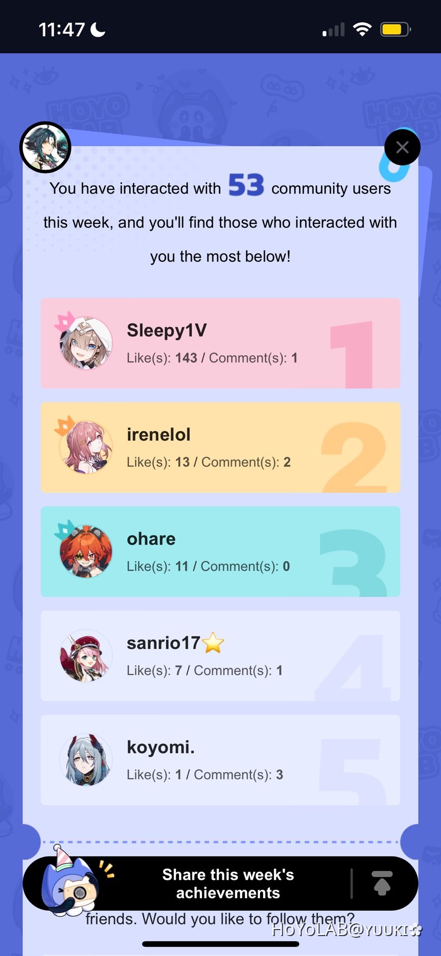 weekly report that i screenshotted at 11:47 last night🫶 | HoYoLAB