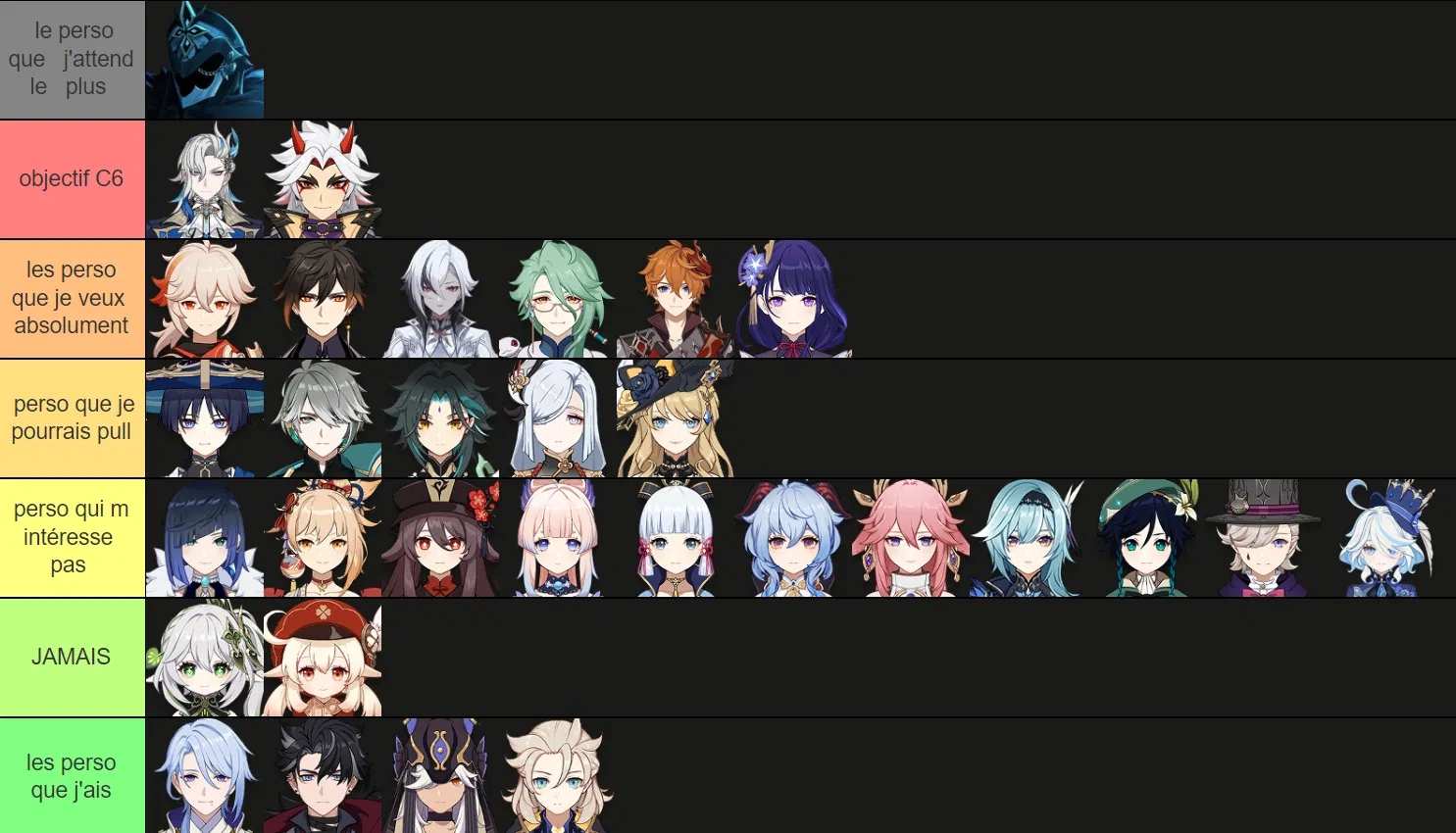 Tier List de mes objectif de perso sur Genshin impact Genshin Impact ...