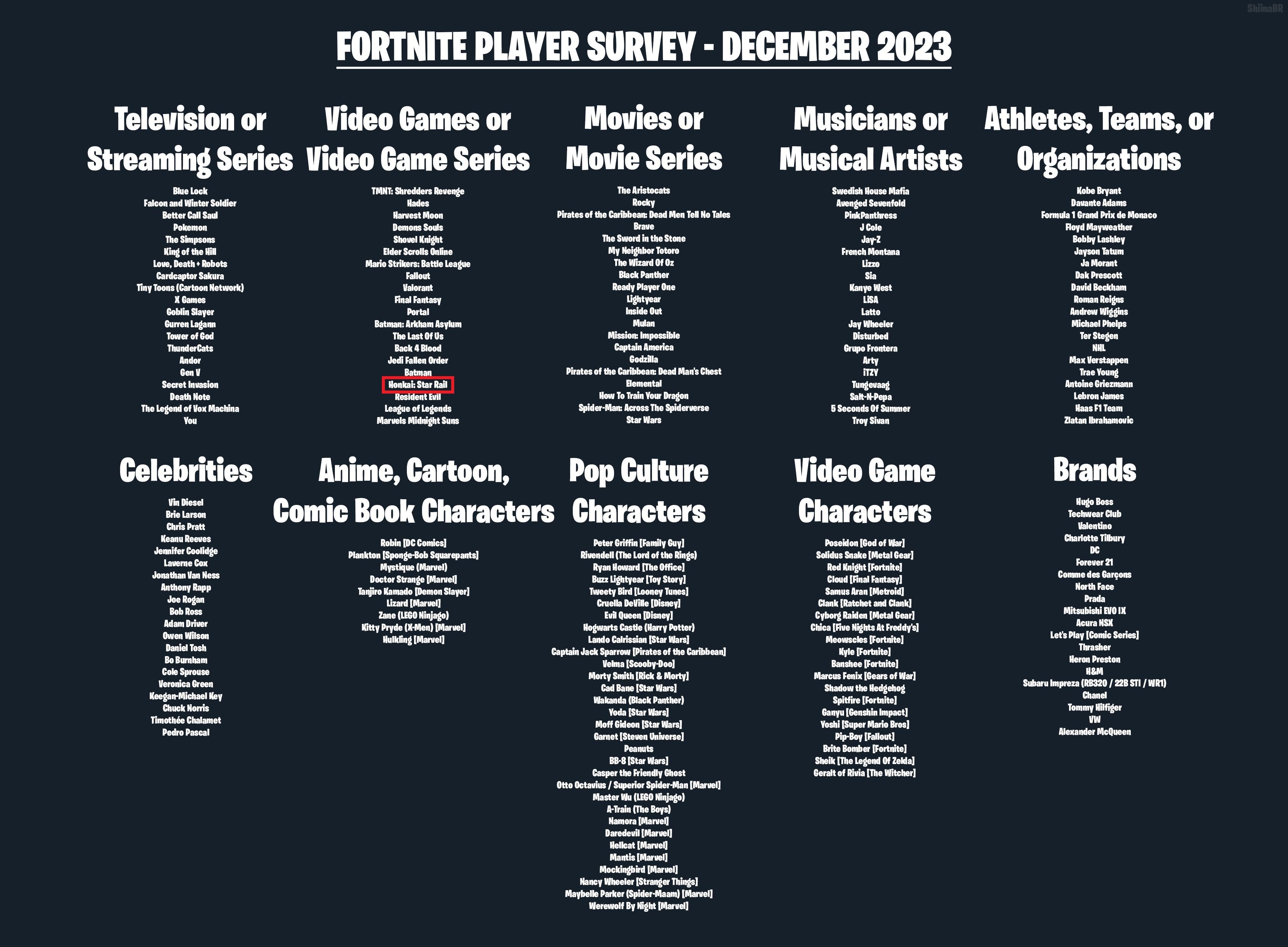 Fortnite X Honkai: Star Rail?! Fortnite Potential Collab Object List ...