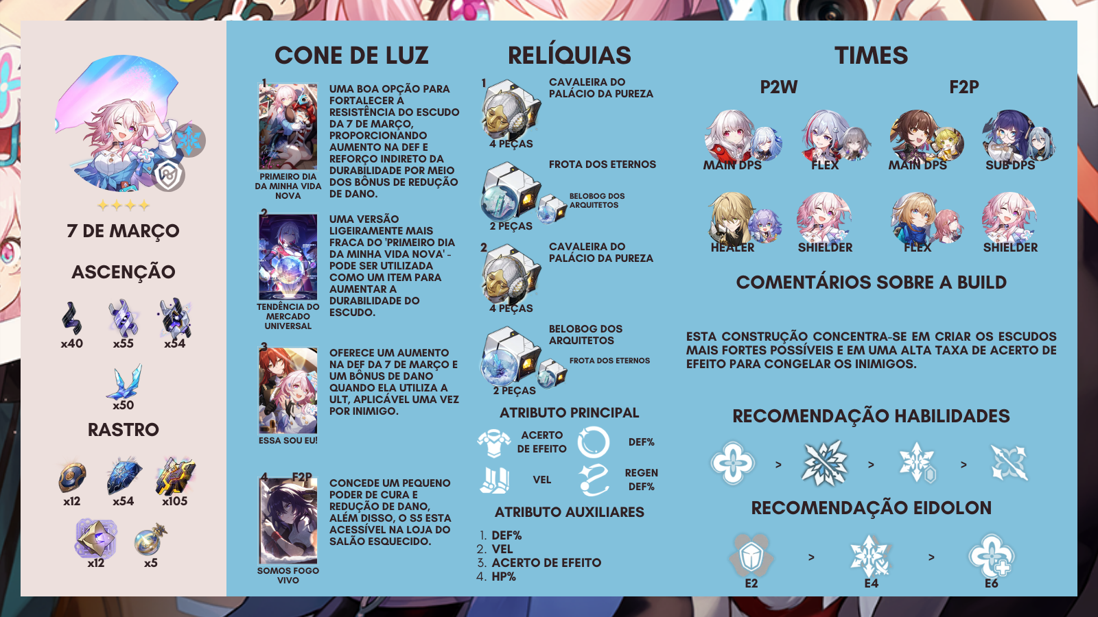 [Star Rail 1.5] Guia Compacto de Personagem • Infográfico • 7 de Março ...
