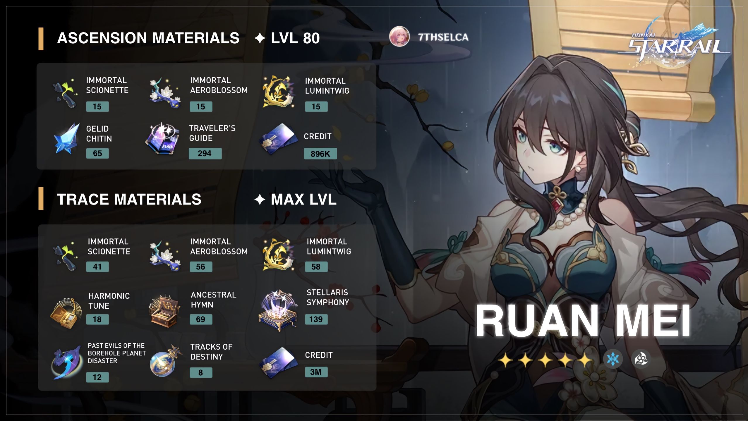 [ VER 1.6 ] Ruan Mei • MATERIALS GUIDE Honkai: Star Rail | HoYoLAB