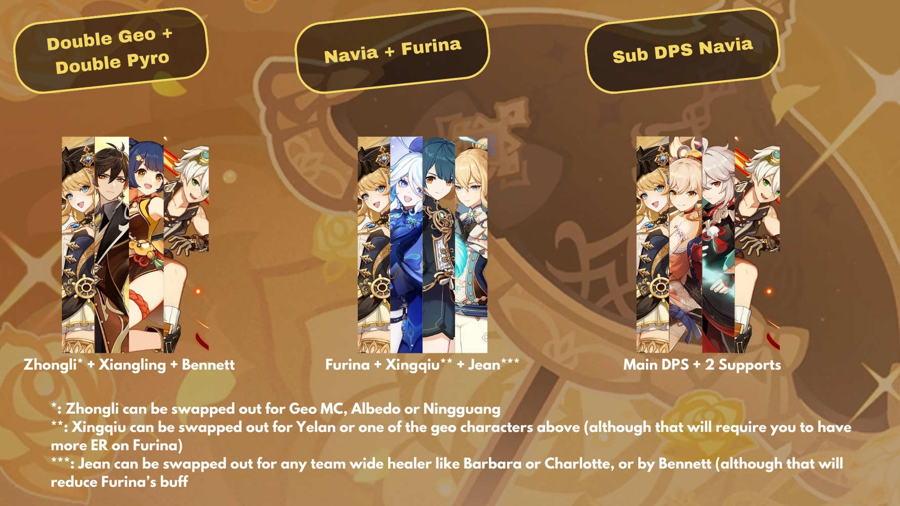 [Version 4.3] How to Navia - An In-depth guide to the geo queen Navia ...