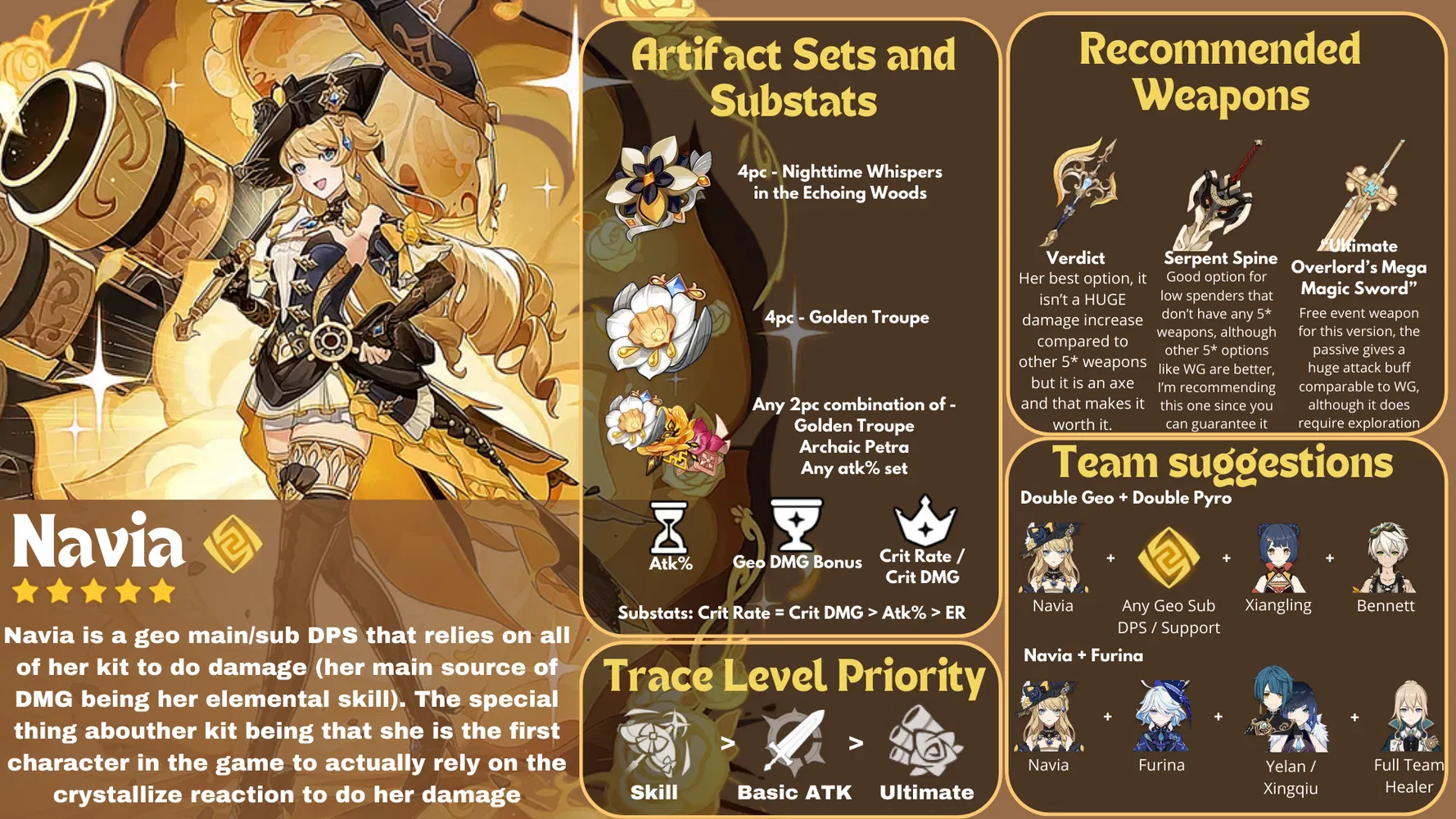 [Version 4.3] How to Navia - An In-depth guide to the geo queen Navia ...