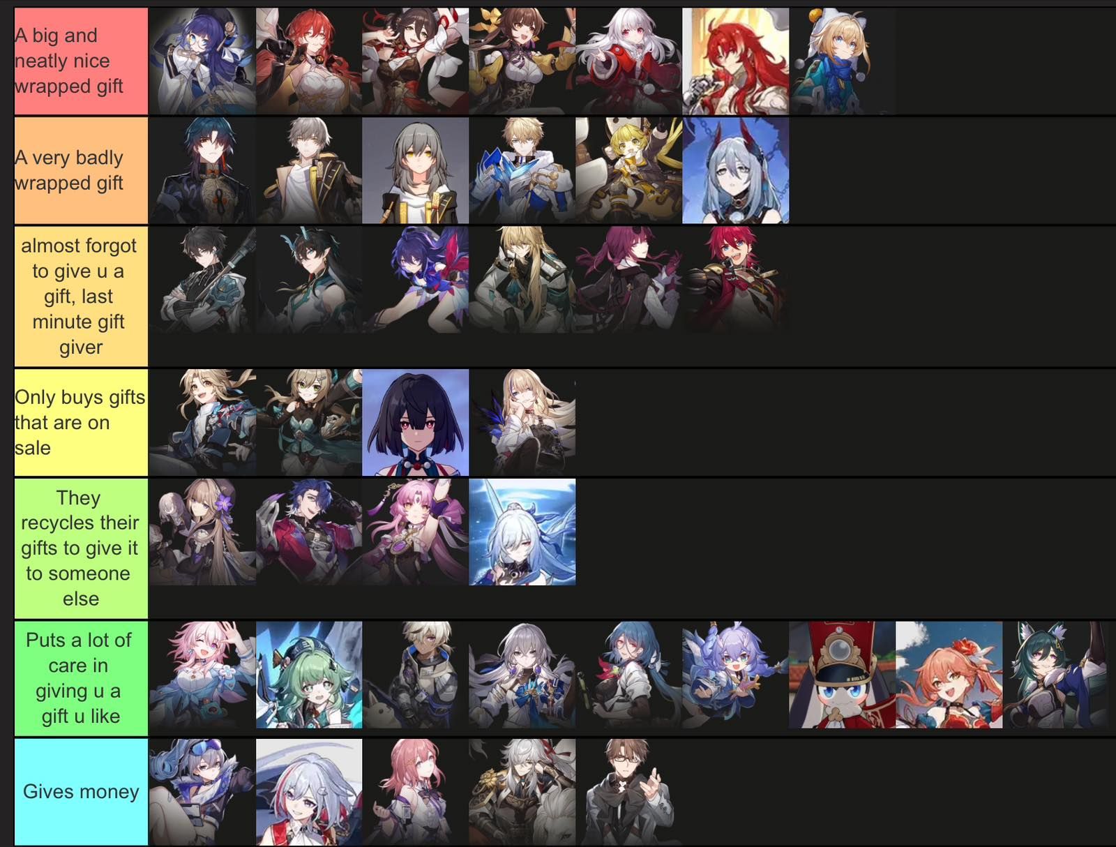 How I think Hsr characters will be like in gift giving for X-mas ...