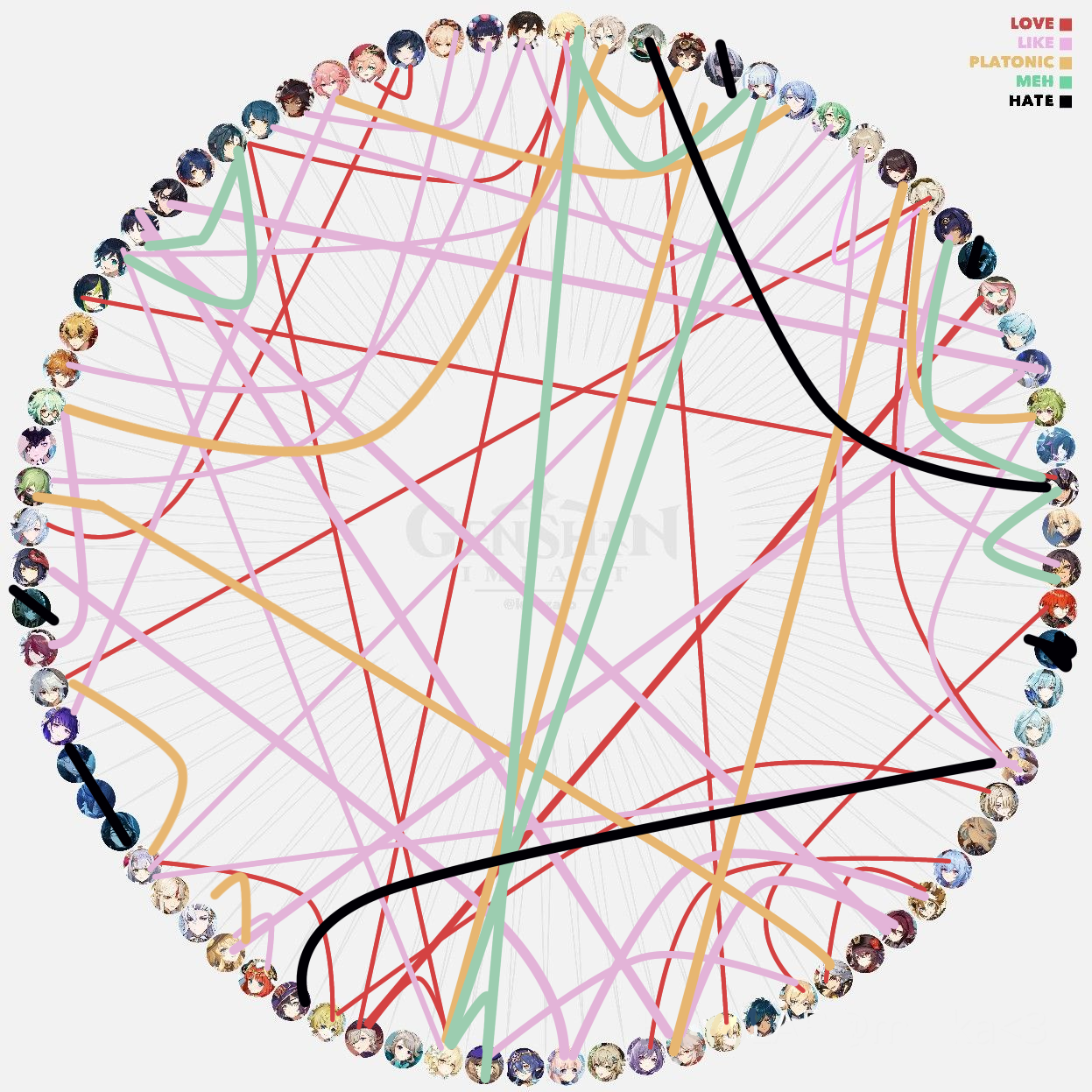 Ship chart! (I’m a multi shipper) Genshin Impact | HoYoLAB