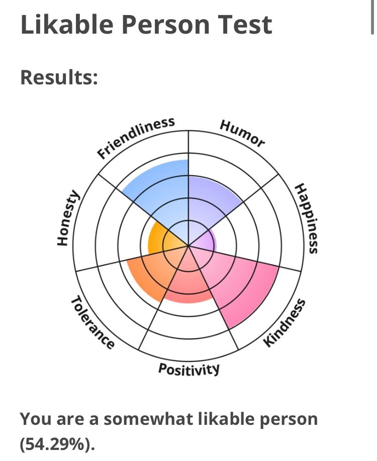 I did a bunch of random tests 😍 | HoYoLAB