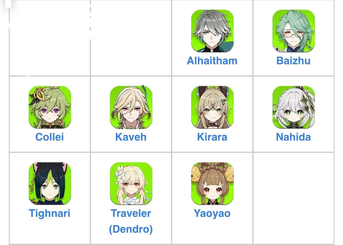 Which Dendro character would you delete off the list and why? Genshin ...