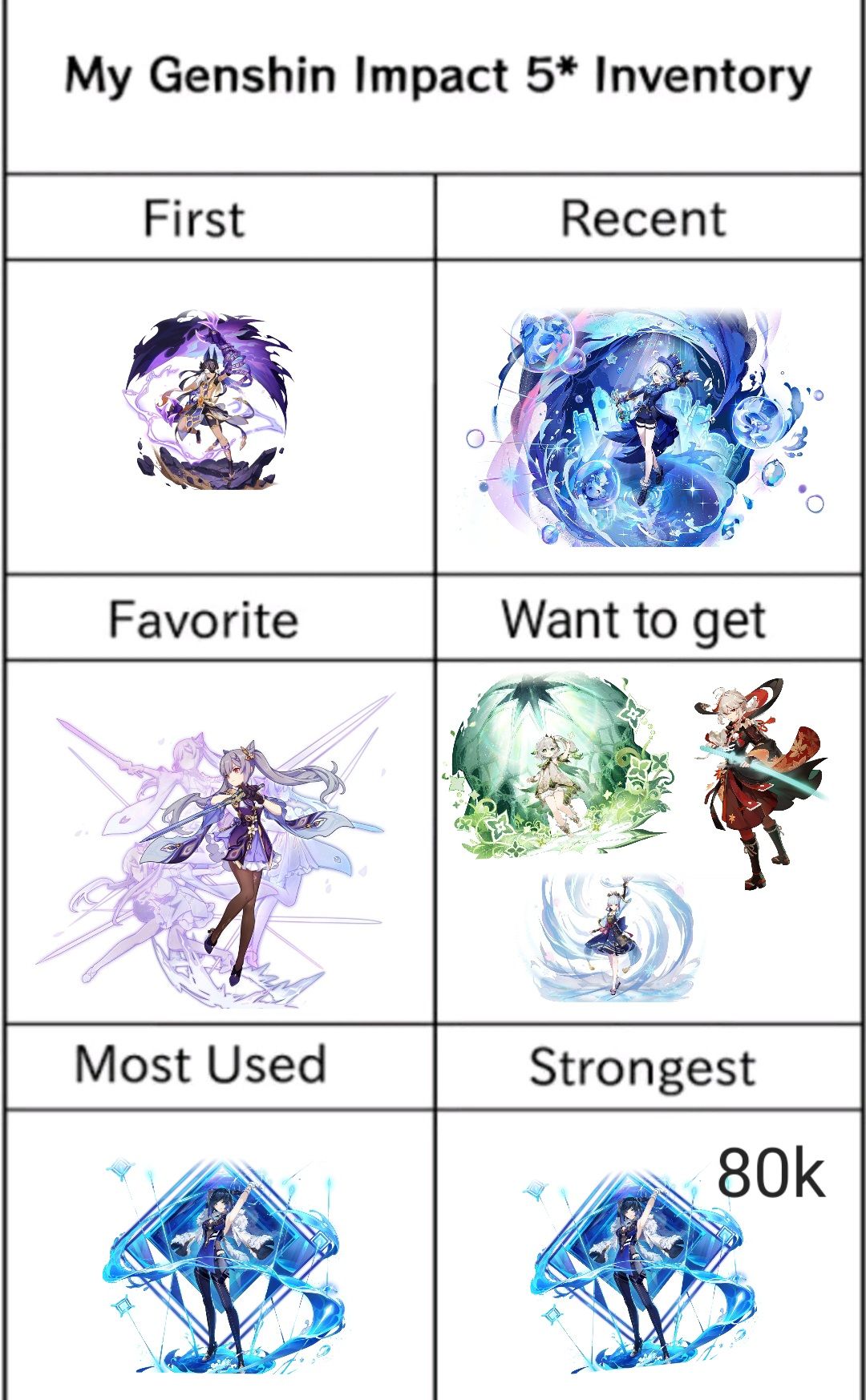 5 star genshin inventory (all accs) Genshin Impact | HoYoLAB