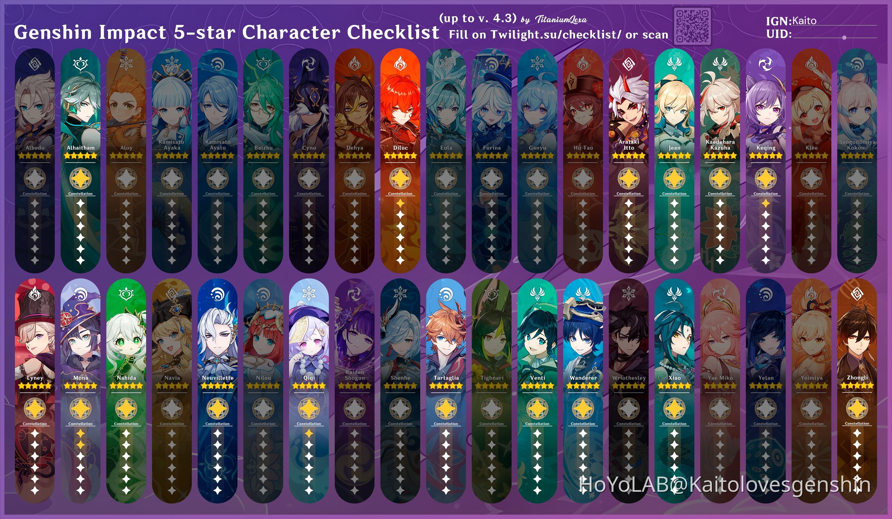 5-star character Checklist Genshin Impact | HoYoLAB