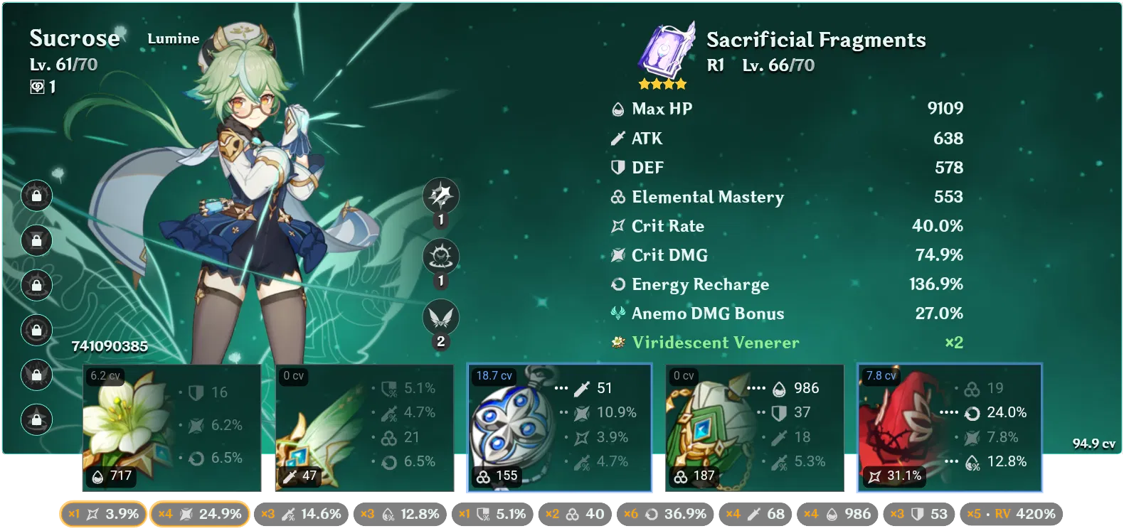 Sucrose build [WIP] Genshin Impact | HoYoLAB