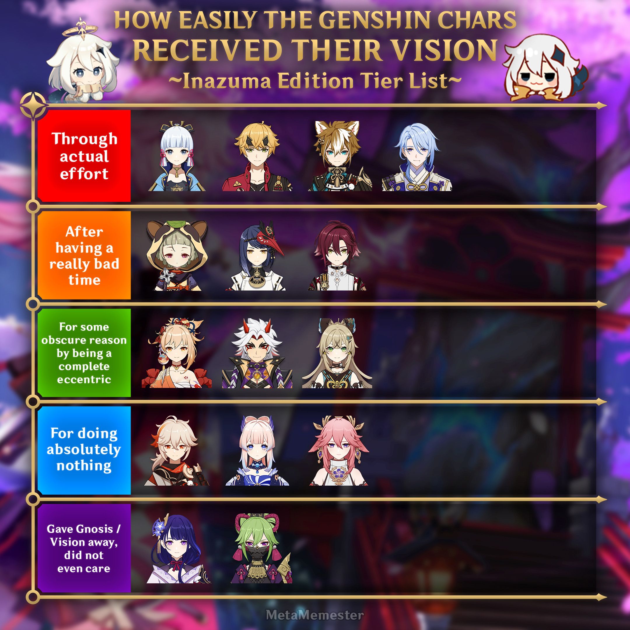 Genshin Characters getting their VISION Tier List ⚔ Inazuma Genshin ...
