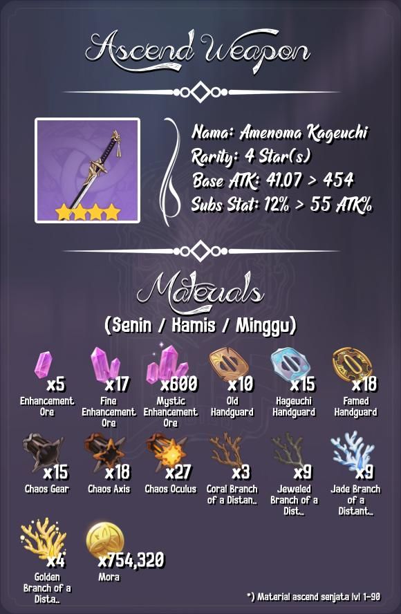 [Guide] Genshin Impact 4.3 - All Weapons Ascend Materials [Sword Series ...