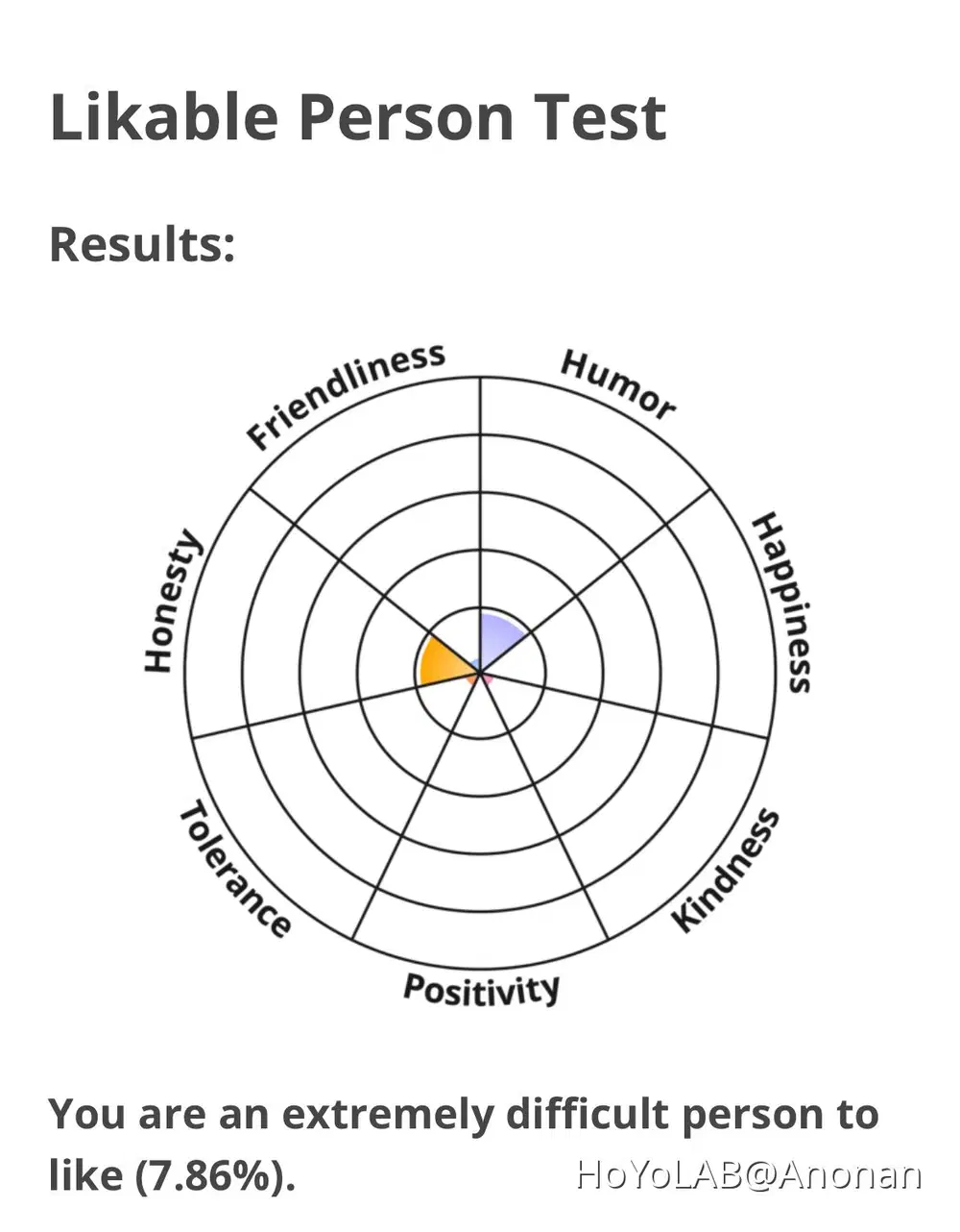 friendly person test