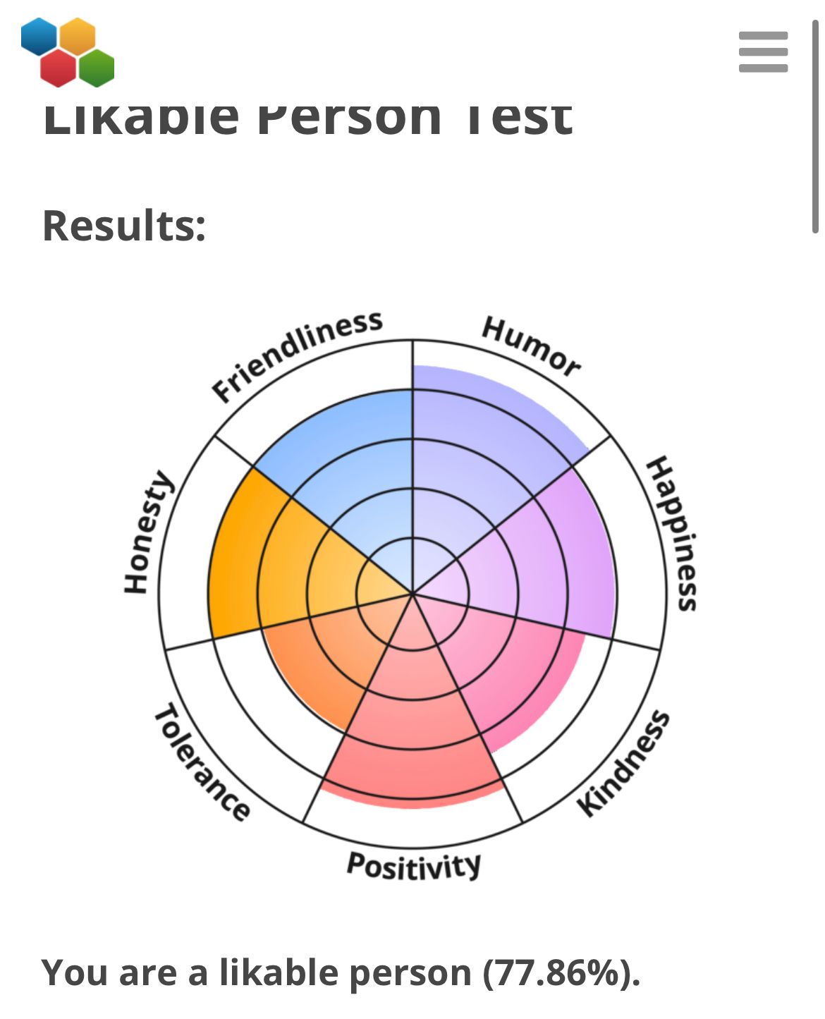 likable person test 😈😈 | HoYoLAB