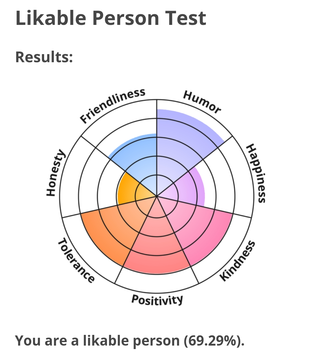 How Likable Am I? | HoYoLAB