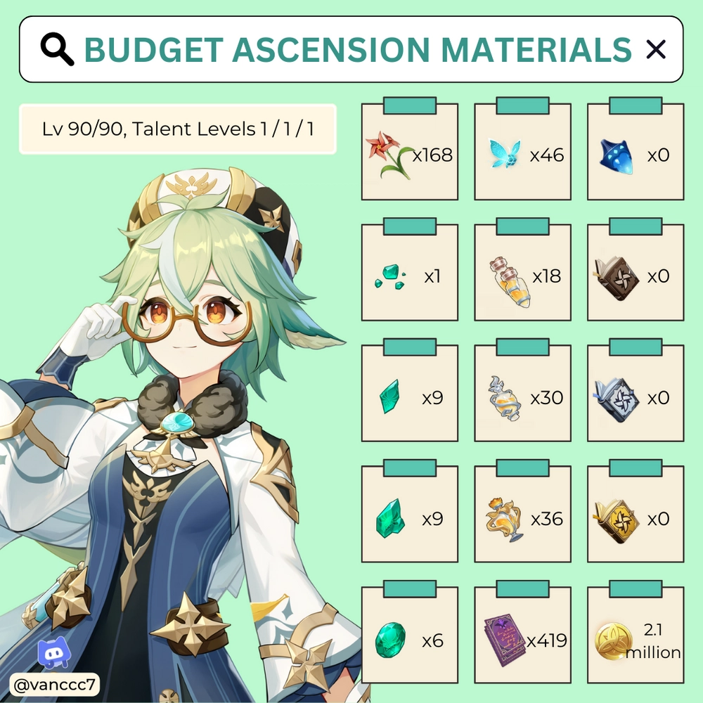 Budget Sucrose Guide [Version 4.3] Genshin Impact | HoYoLAB