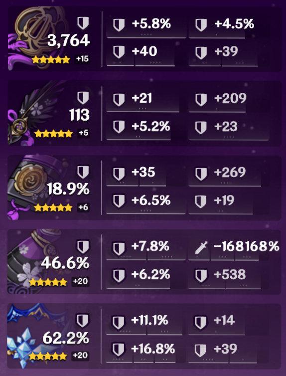 Look at my raiden build 😍😍😍😍😍 Genshin Impact | HoYoLAB