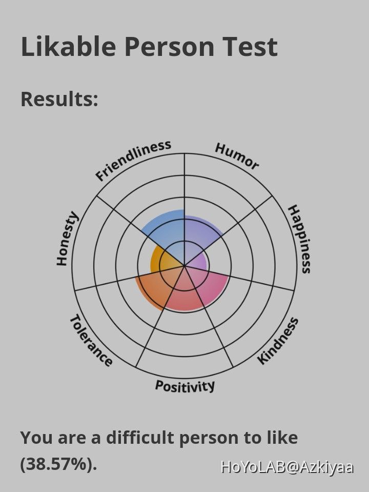 Likeable person and difficult person test | HoYoLAB