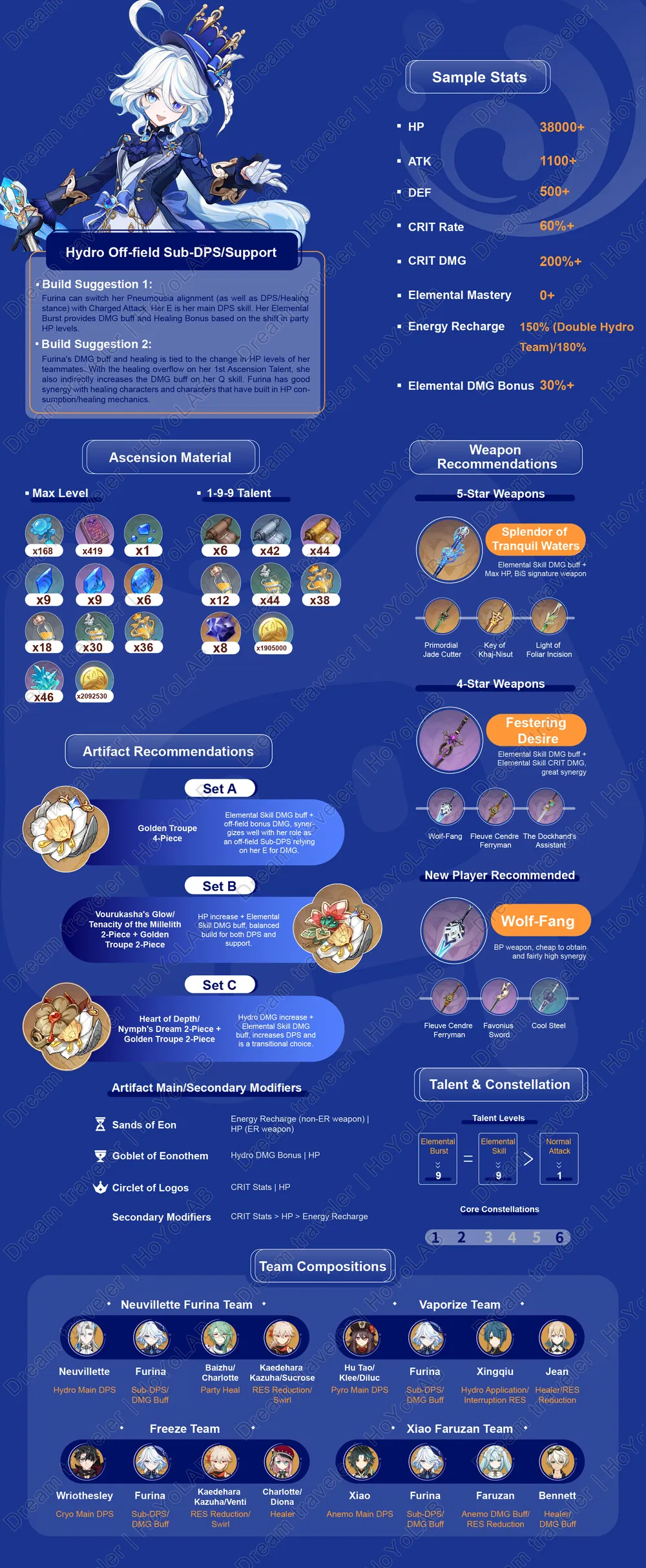 [Infographic Character Guide]#Character Guide# – 「Furina」 Character ...