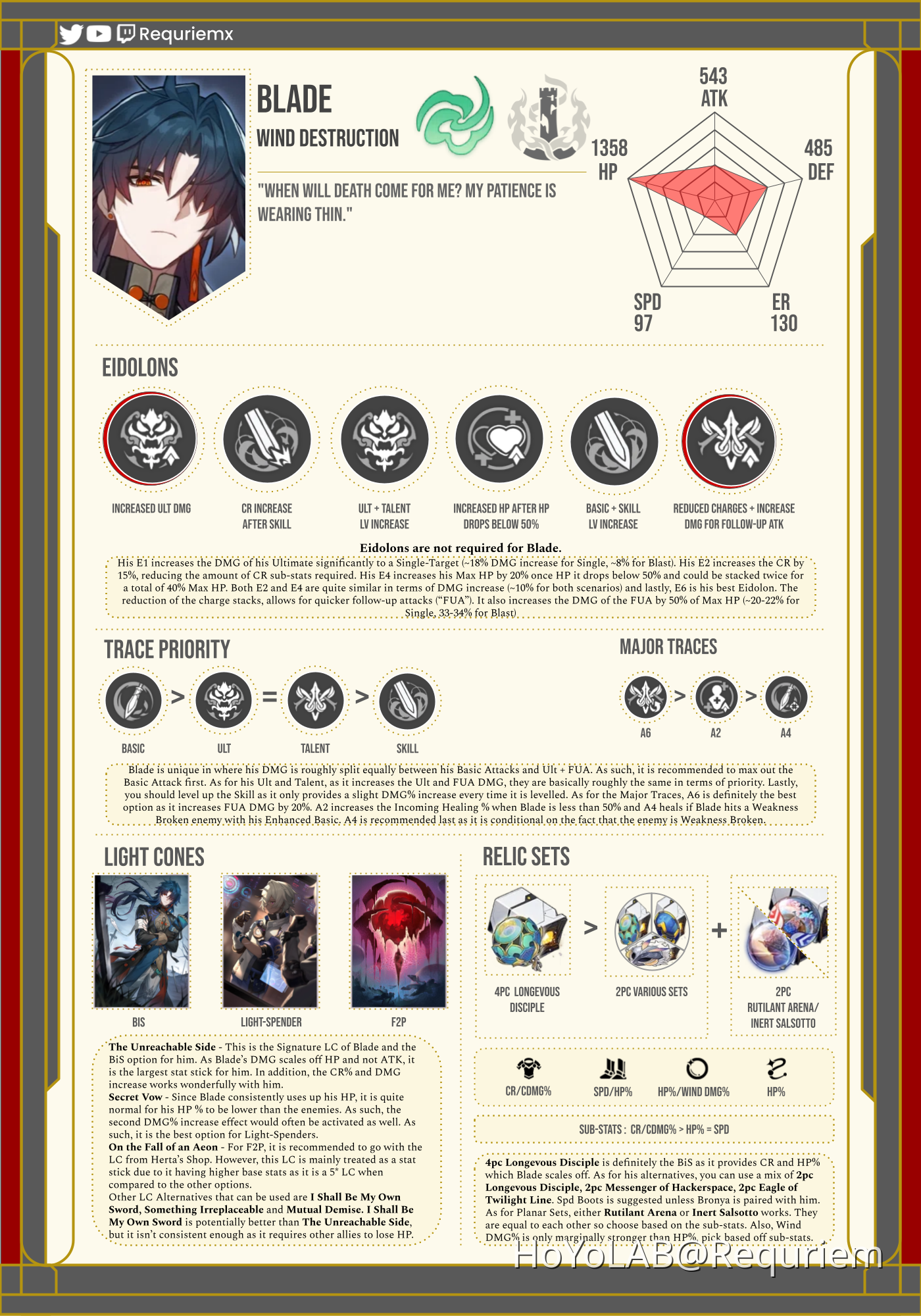 Blade Infographic | Star Rail 1.6 Honkai: Star Rail | HoYoLAB