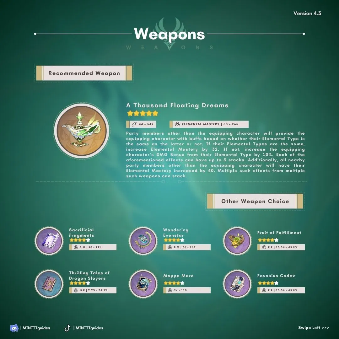 SUCROSE - BUILD GUIDE (V4.3) | GENSHIN IMPACT Genshin Impact | HoYoLAB