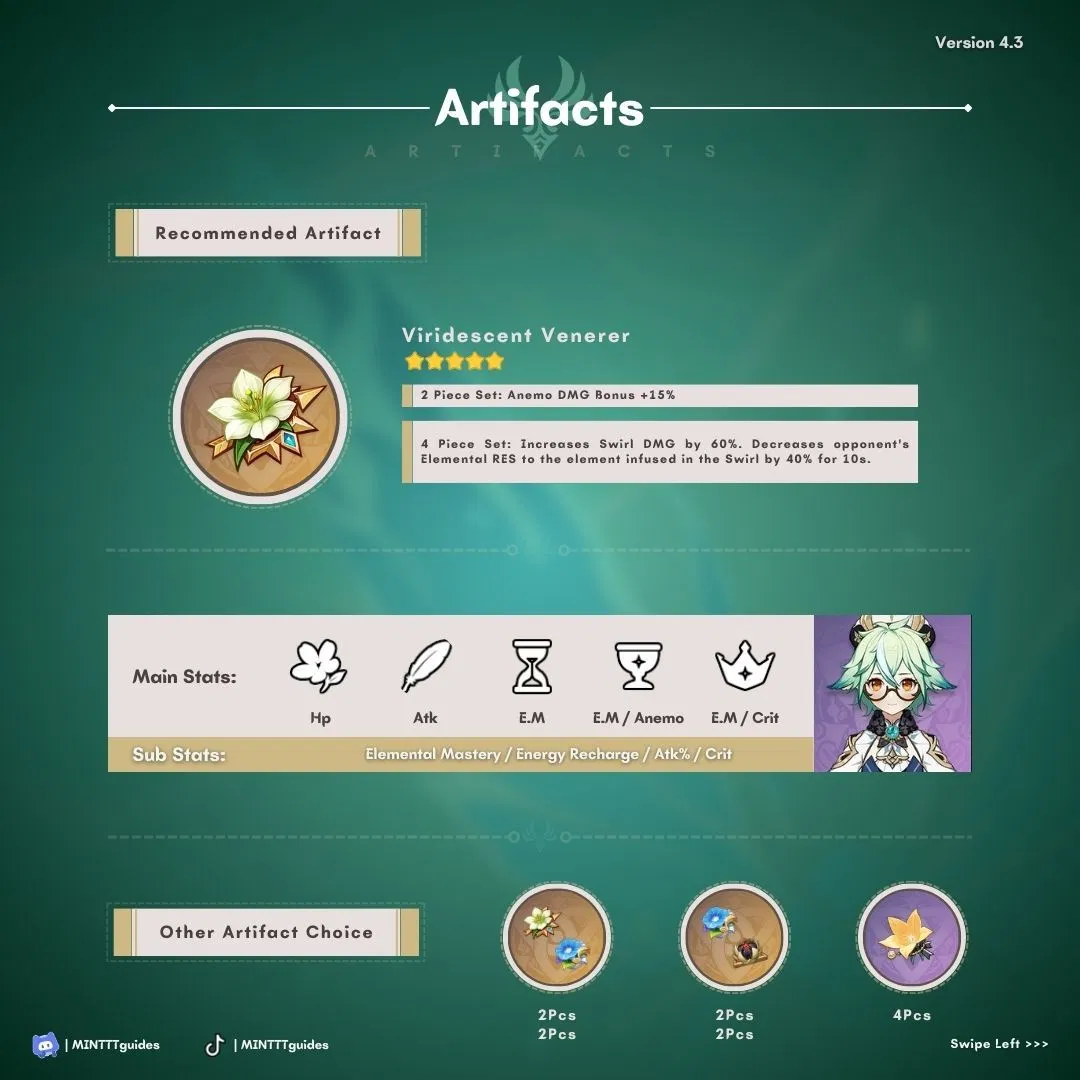 SUCROSE - BUILD GUIDE (V4.3) | GENSHIN IMPACT Genshin Impact | HoYoLAB