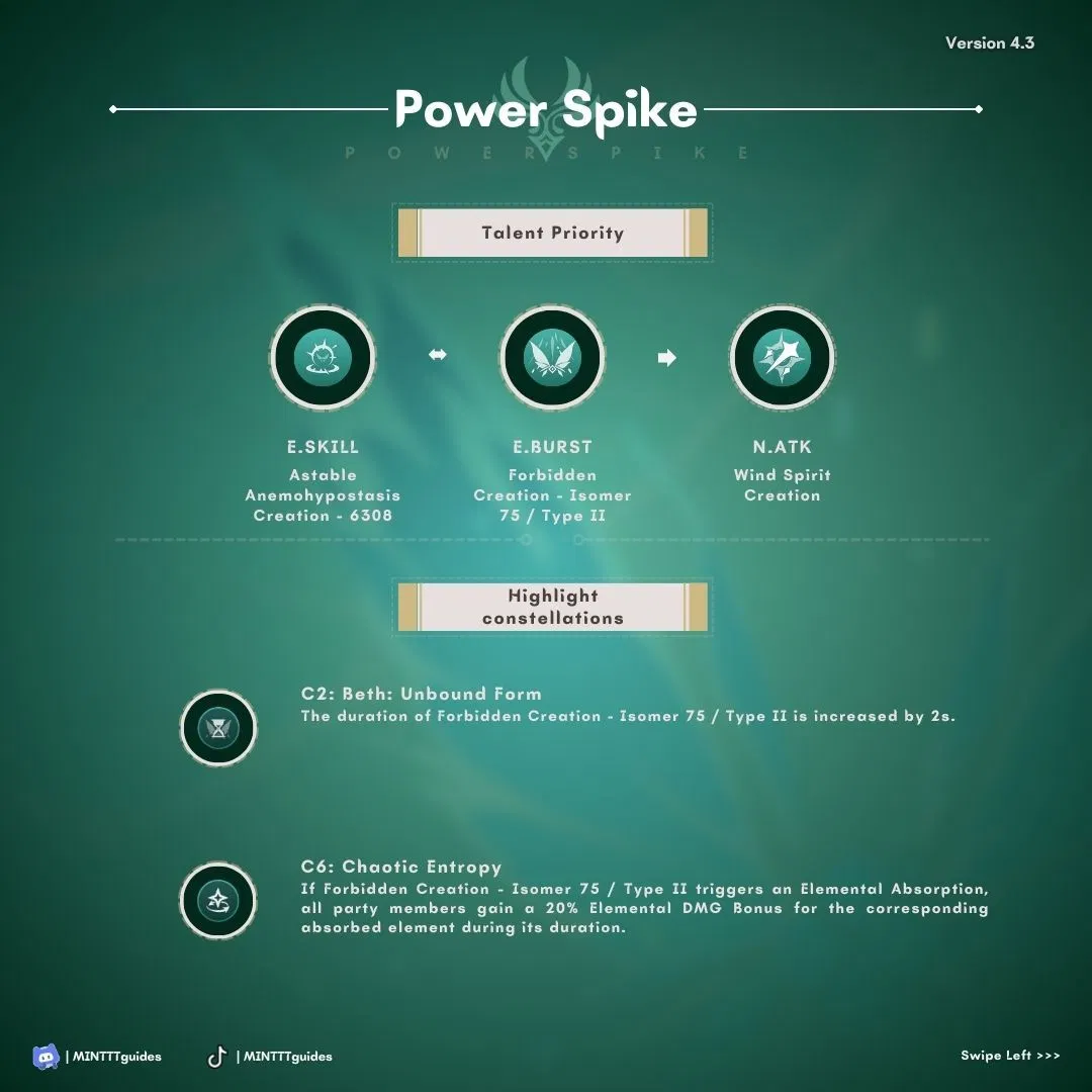 SUCROSE - BUILD GUIDE (V4.3) | GENSHIN IMPACT Genshin Impact | HoYoLAB