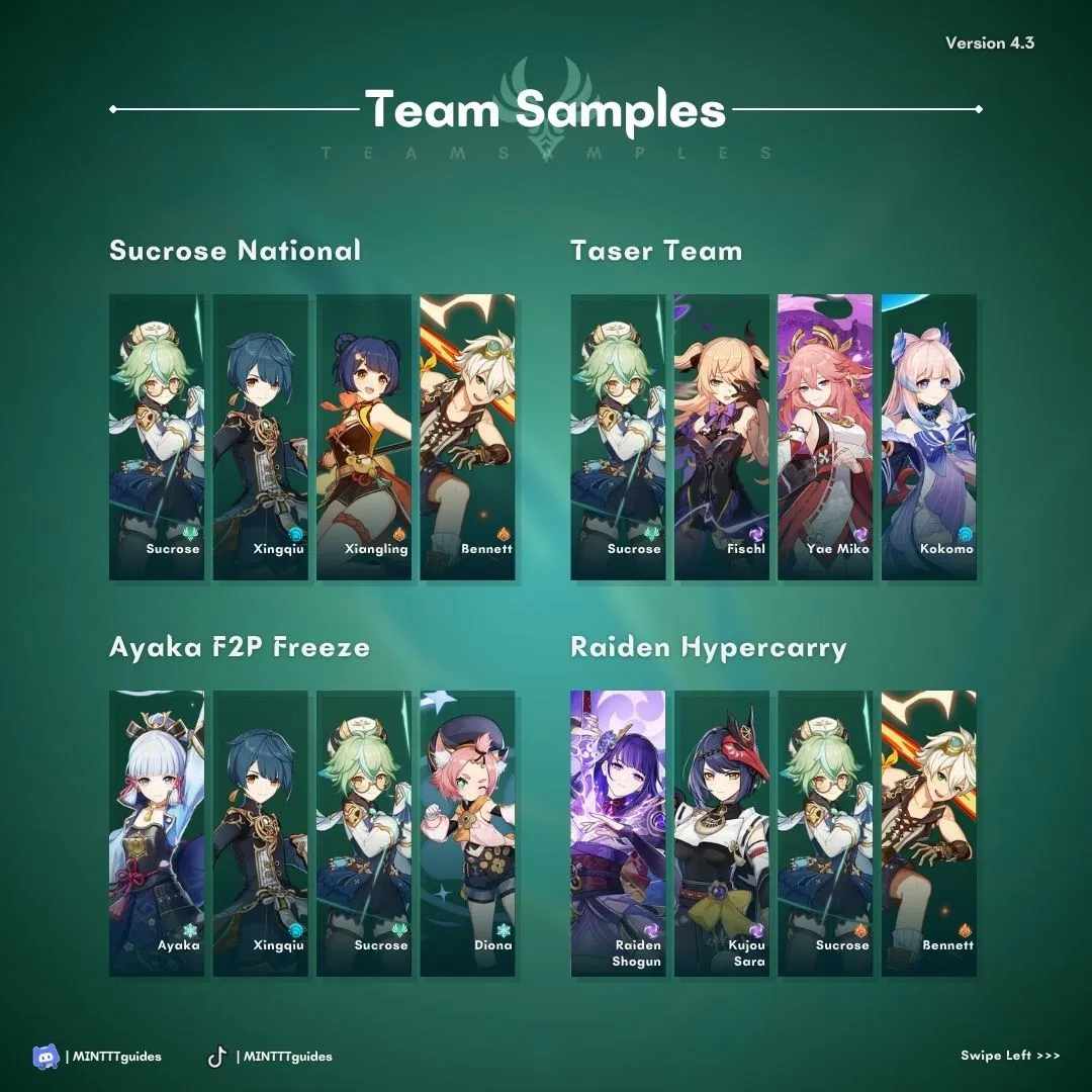 SUCROSE - BUILD GUIDE (V4.3) | GENSHIN IMPACT Genshin Impact | HoYoLAB